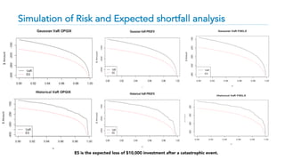 VaR analysis for Mutual funds | PDF