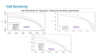 VaR analysis for Mutual funds | PDF