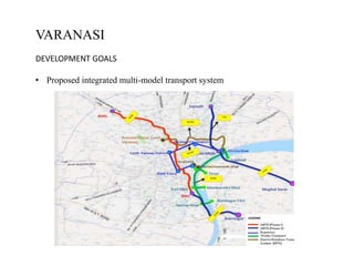 VARANASI.pptx........................... | PPTX