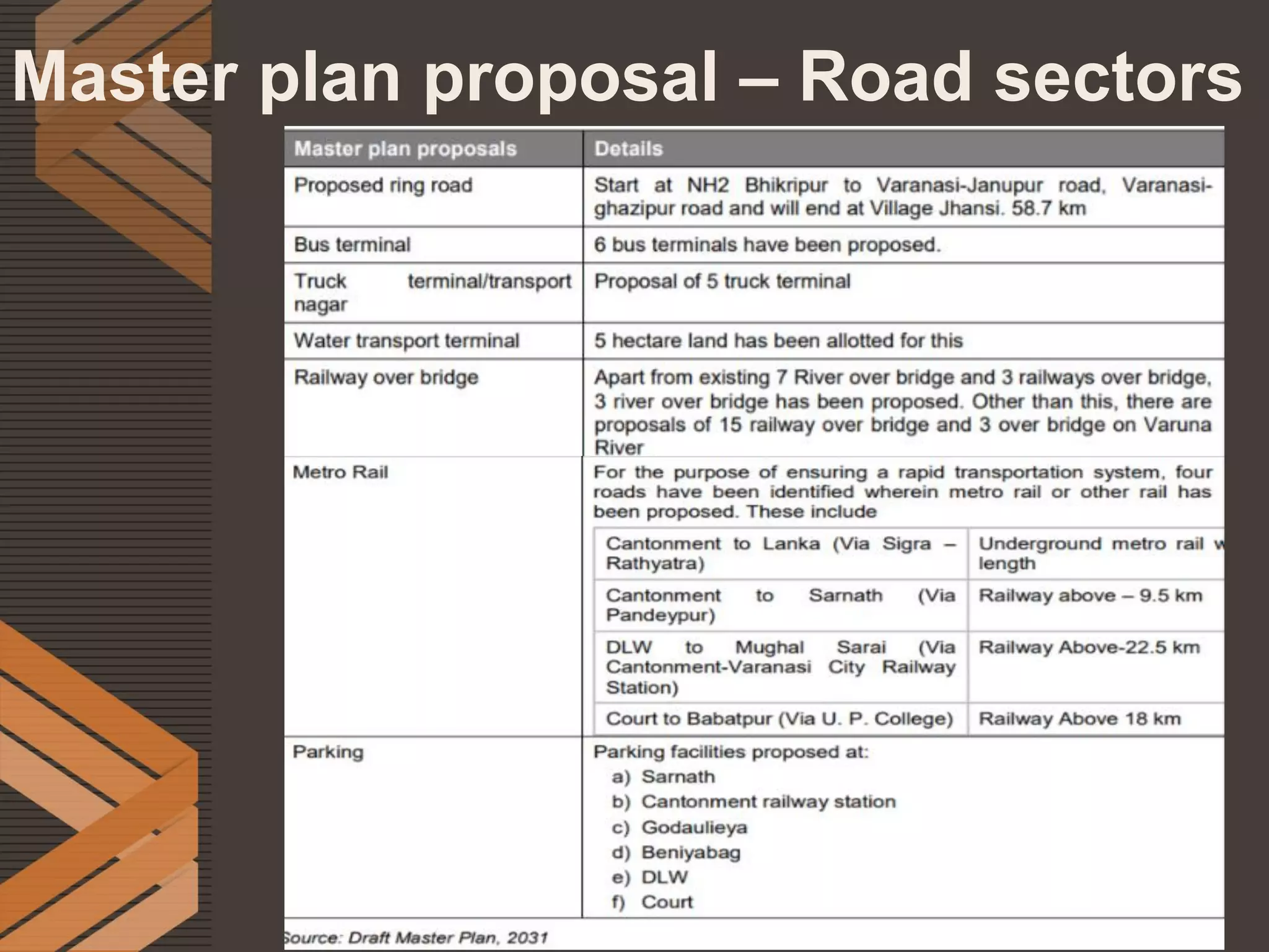 Varanasi -town planning pdf | PDF