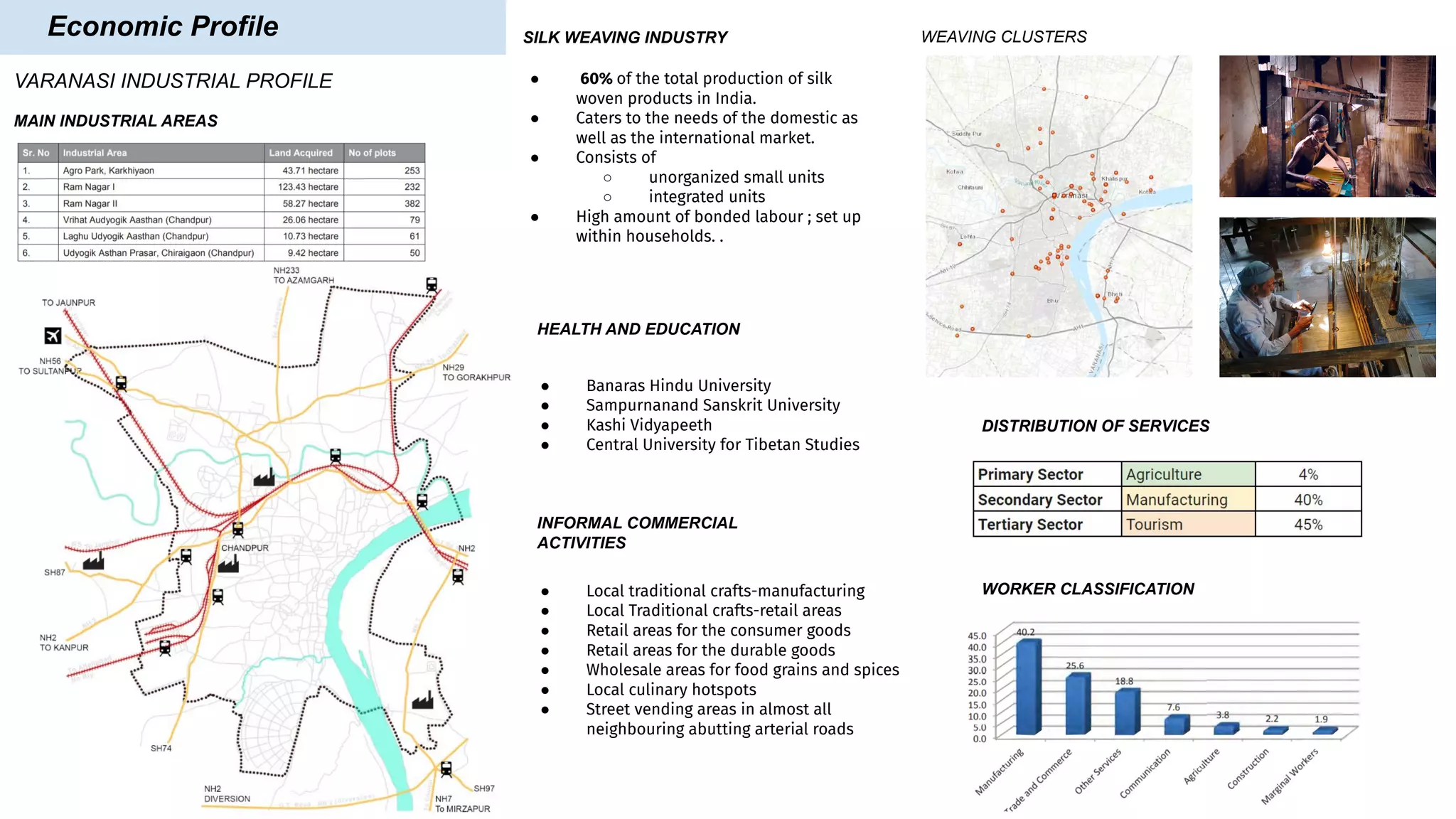 Varanasi development plan analysis | PDF
