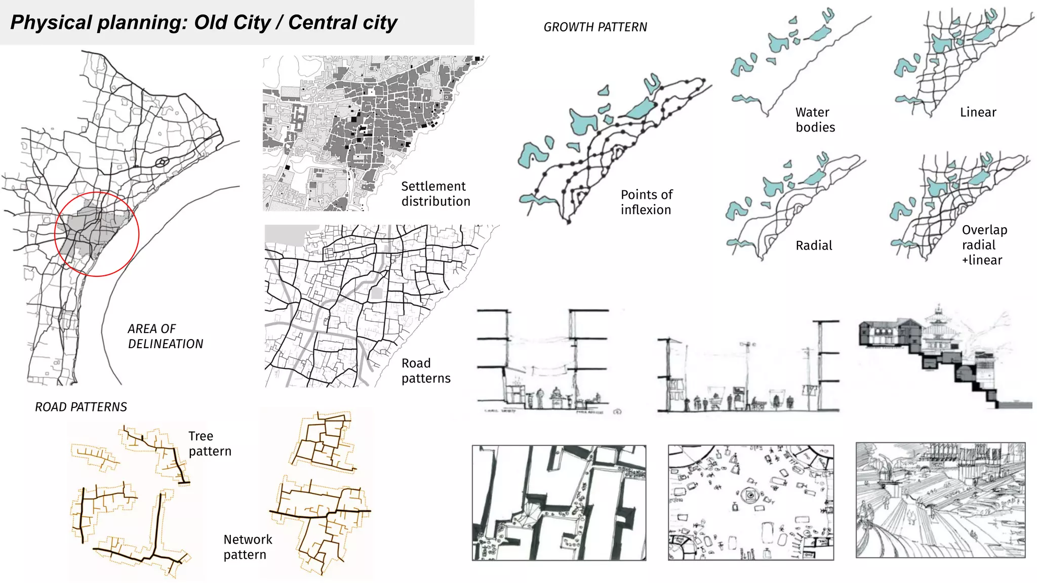 Varanasi development plan analysis | PDF