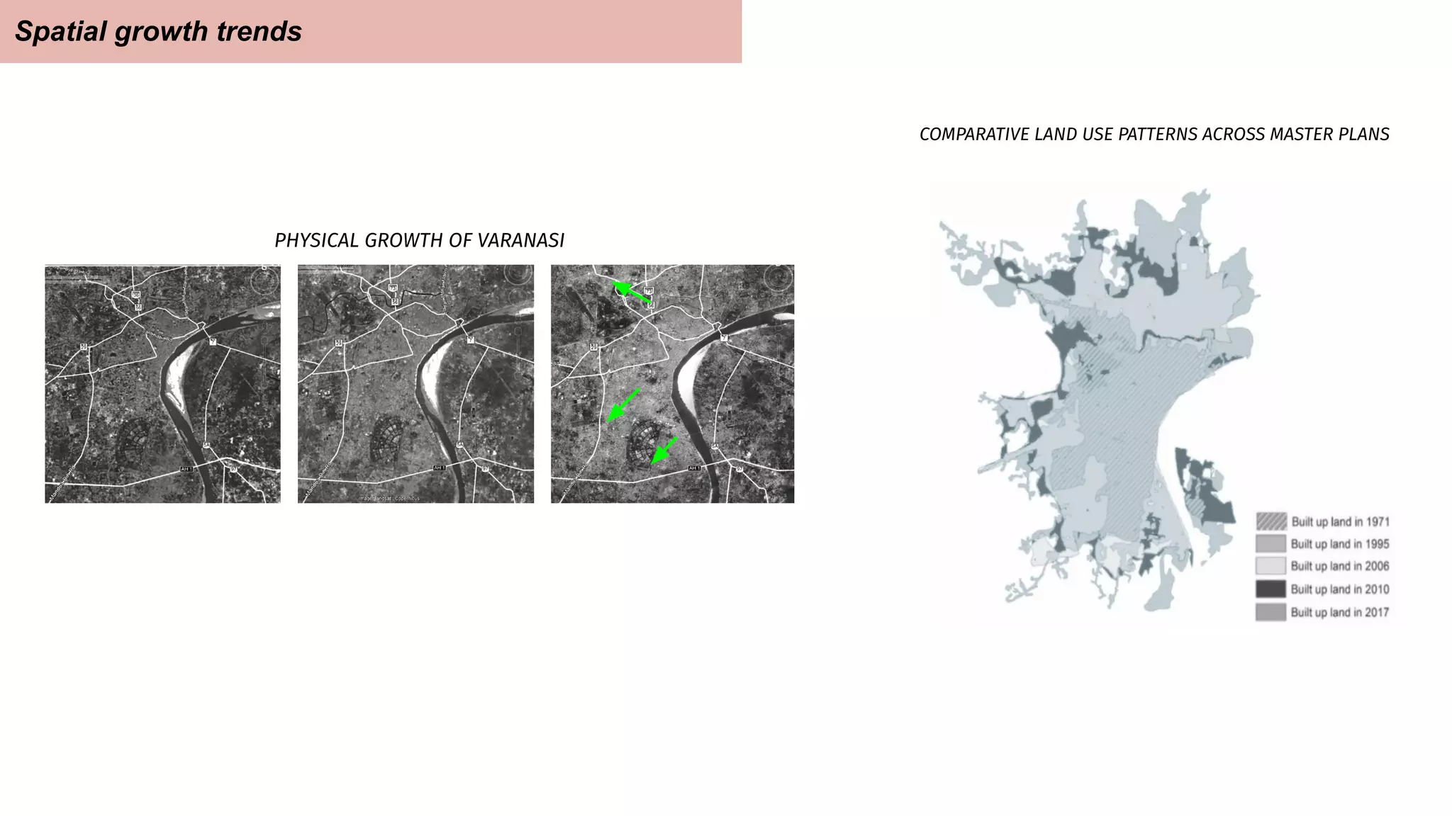 Varanasi development plan analysis | PDF