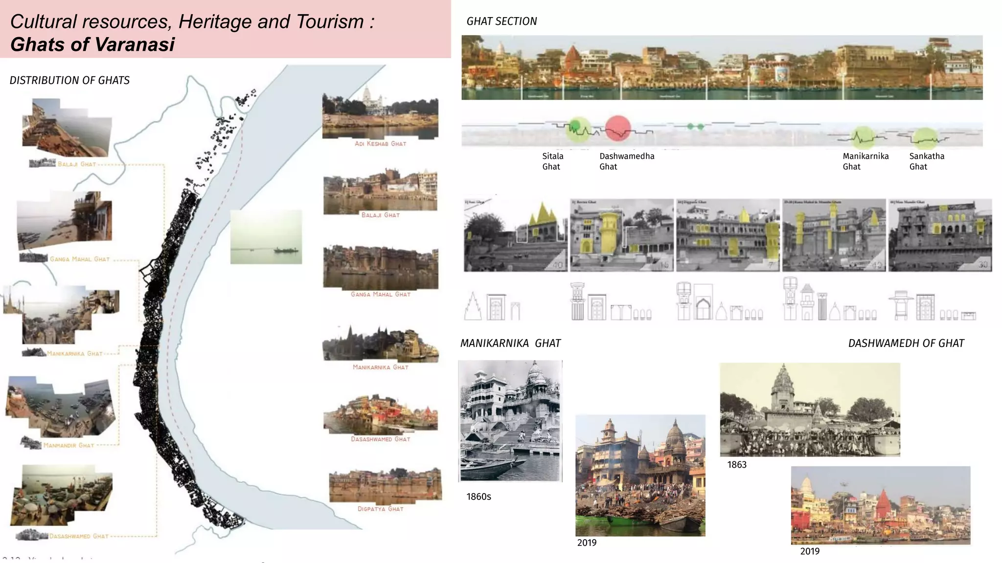 Varanasi development plan analysis | PDF