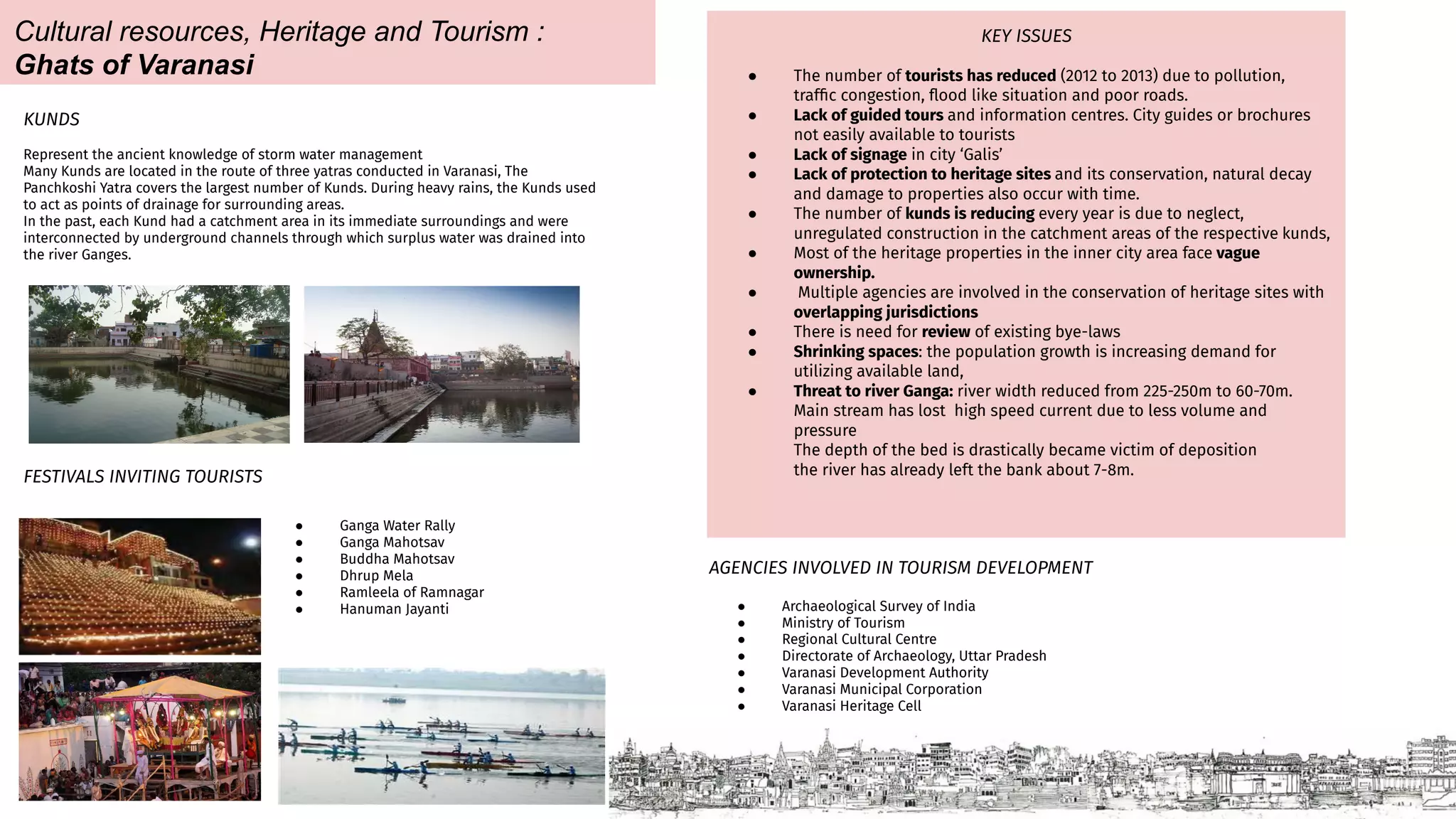 Varanasi development plan analysis | PDF