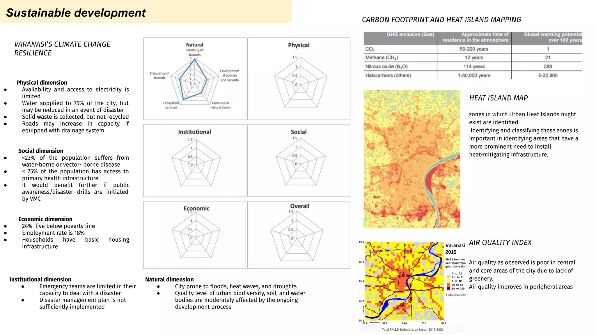 Varanasi development plan analysis | PDF