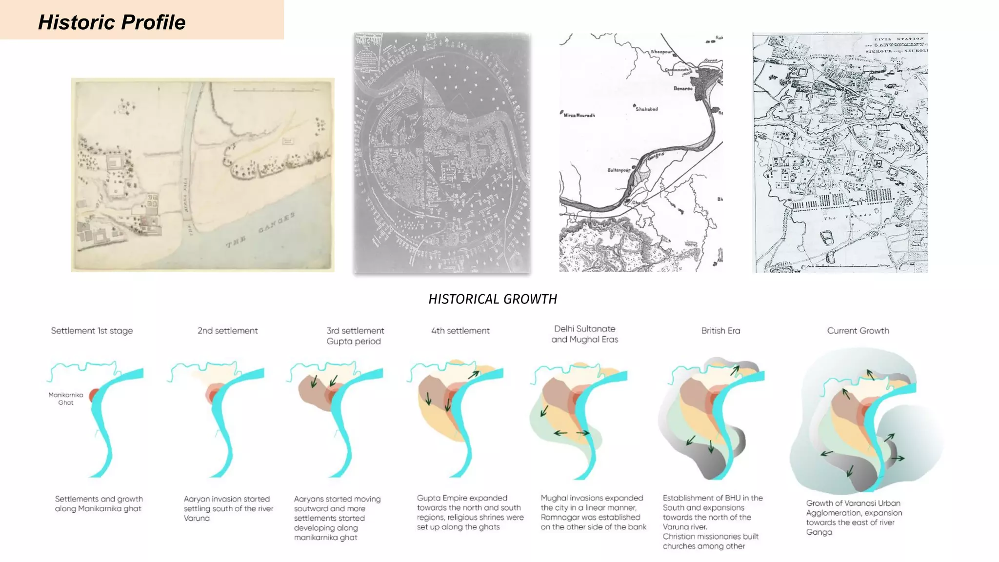 Varanasi development plan analysis | PDF