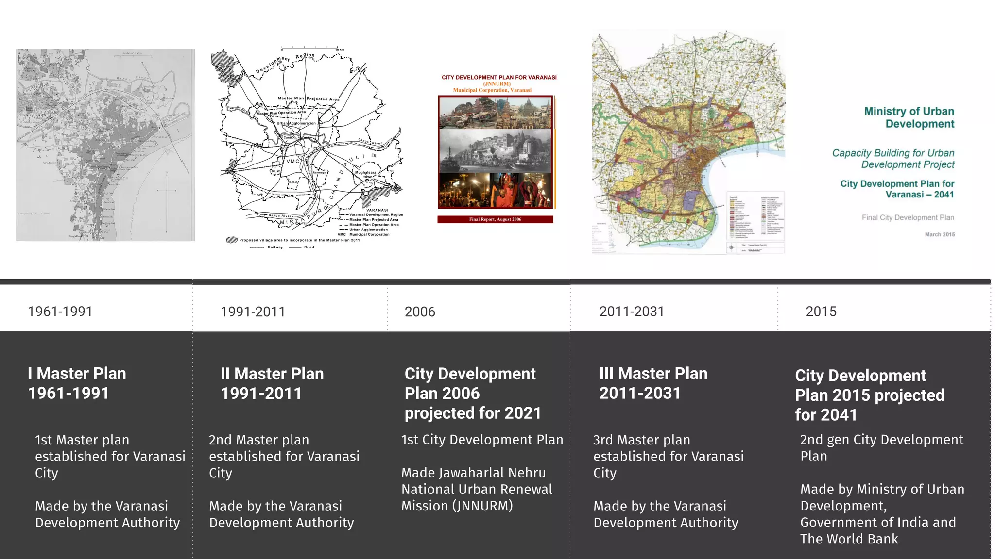 Varanasi development plan analysis | PDF