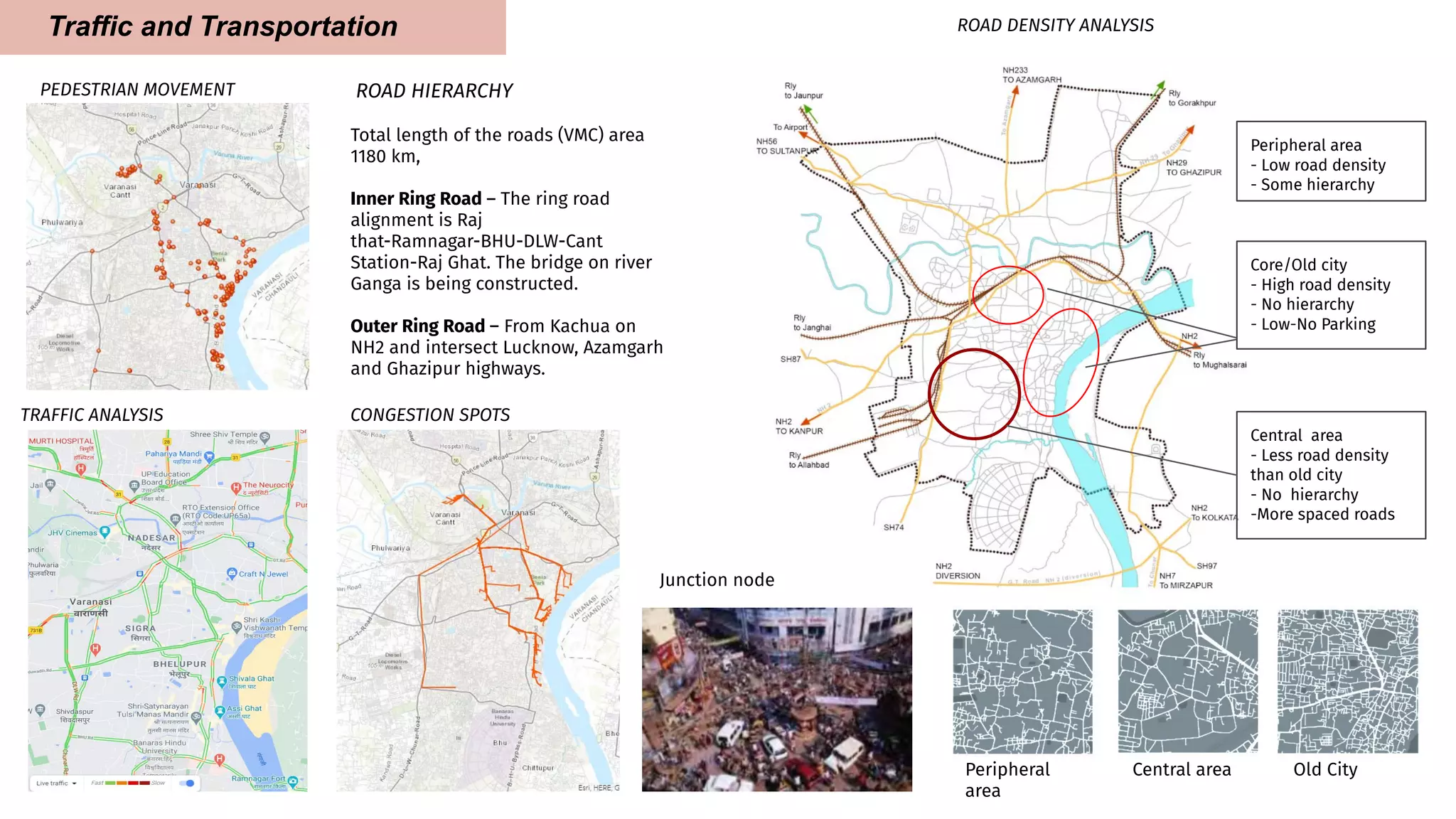 Varanasi development plan analysis | PDF