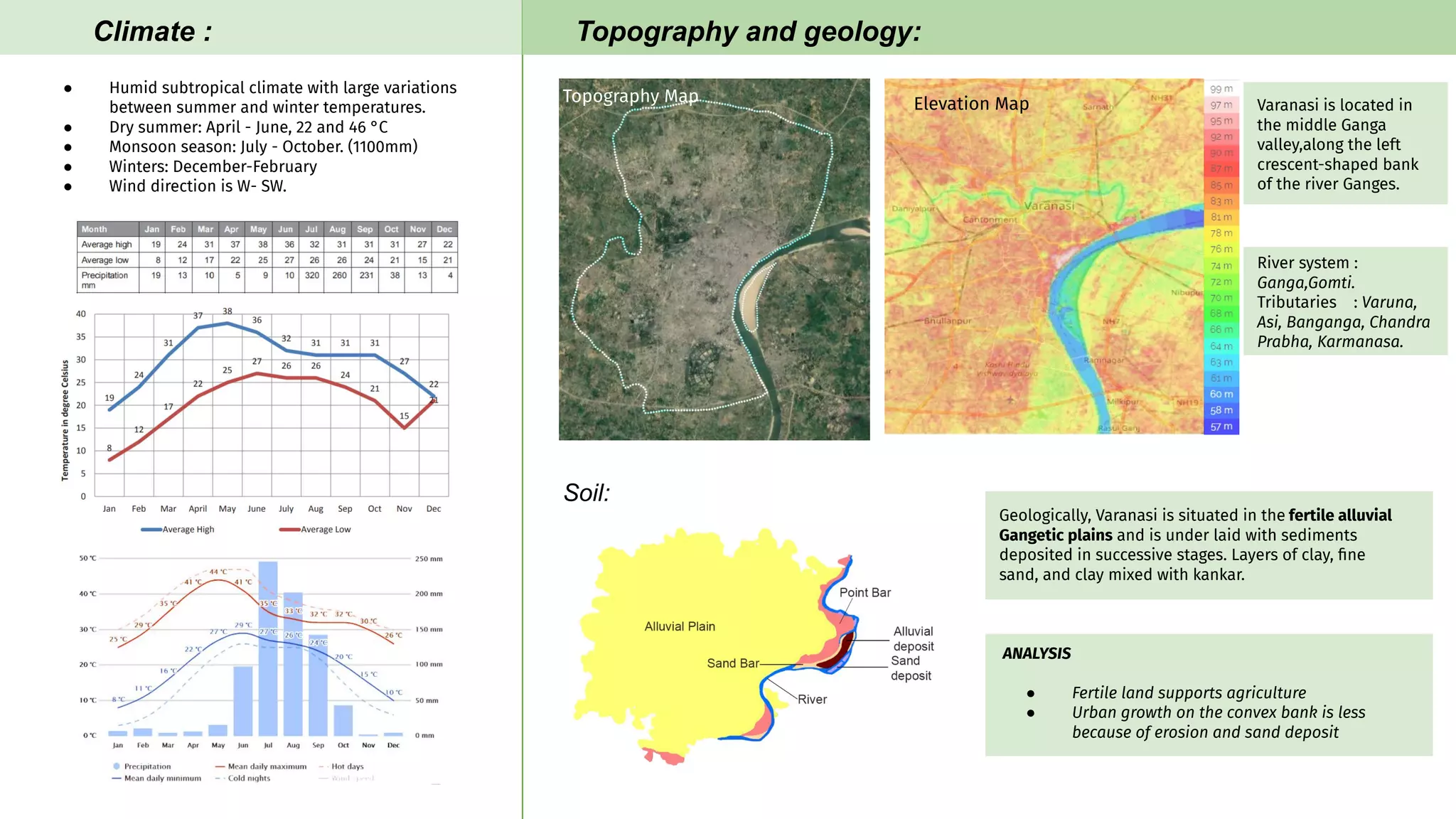 Varanasi development plan analysis | PDF