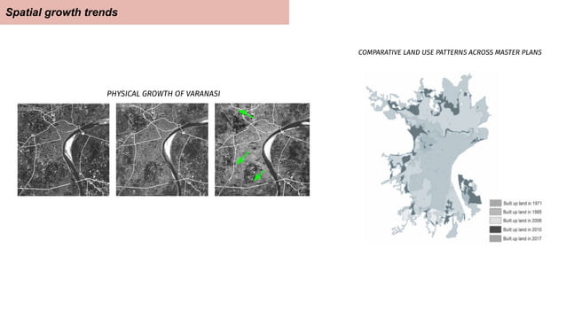 Varanasi development plan analysis | PDF