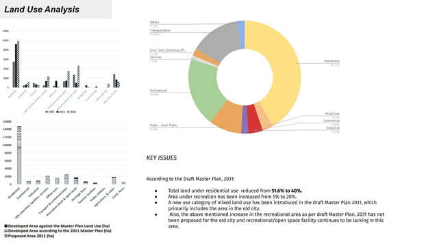 Varanasi development plan analysis | PDF