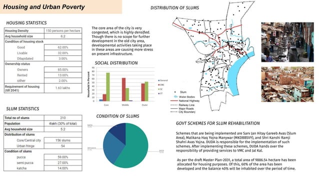 Varanasi development plan analysis | PDF