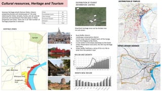 Varanasi development plan analysis | PDF