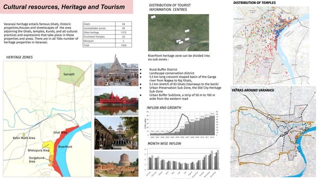 Varanasi development plan analysis | PDF