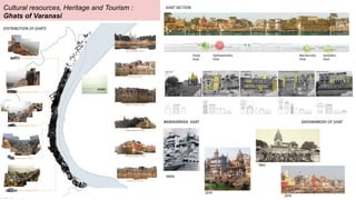 Varanasi development plan analysis | PDF