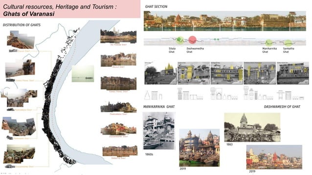 Varanasi development plan analysis | PDF