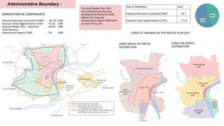 Varanasi development plan analysis | PDF