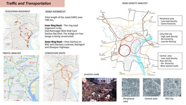 Varanasi development plan analysis | PDF