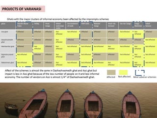 Varanasi city and the central and state government urban planning ...