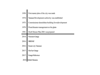 Varanasi city and the central and state government urban planning ...