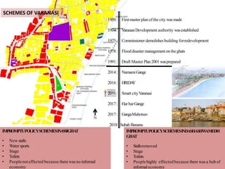 Varanasi city and the central and state government urban planning ...
