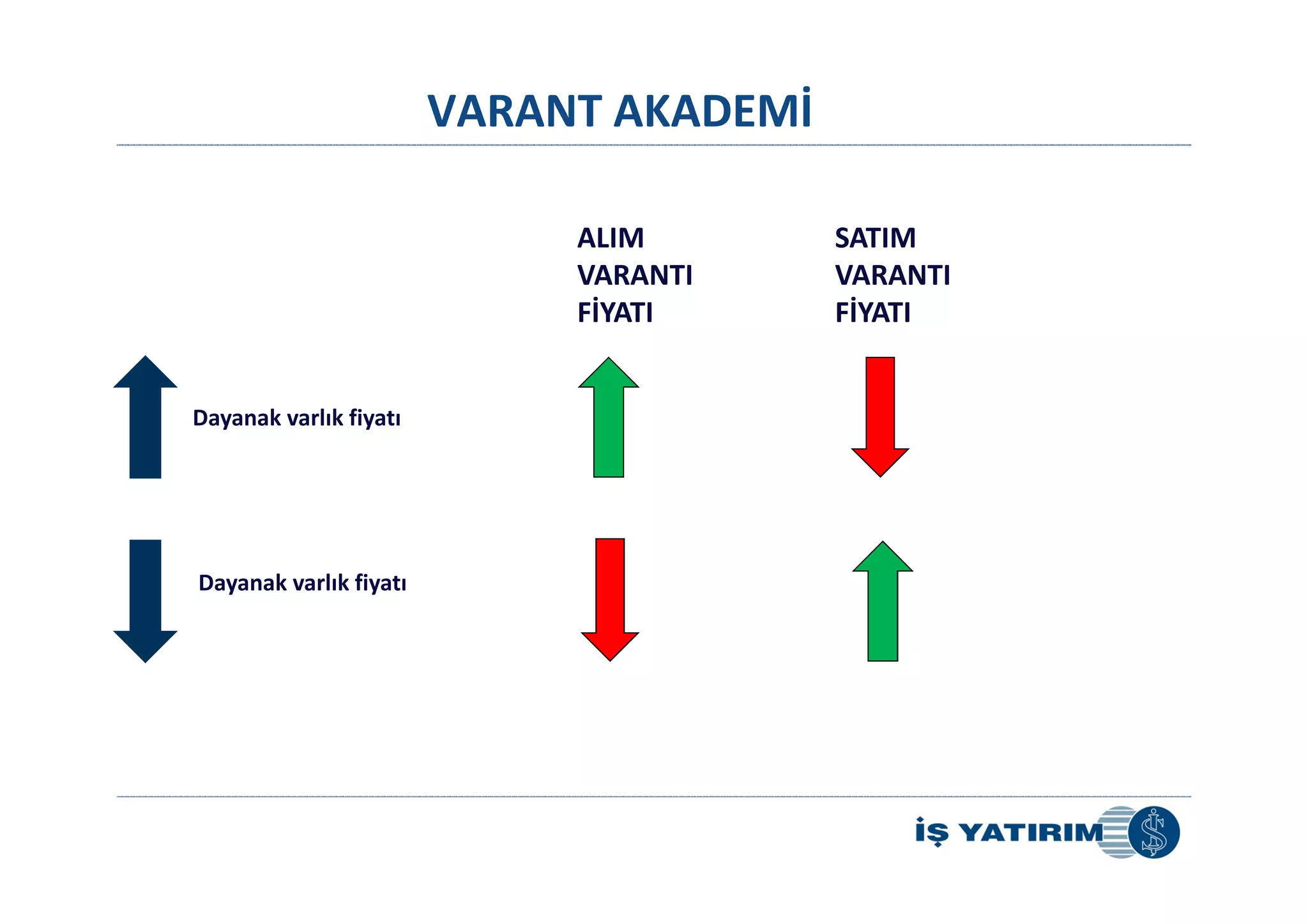 Varant Akademi: Varant Nedir? | PDF