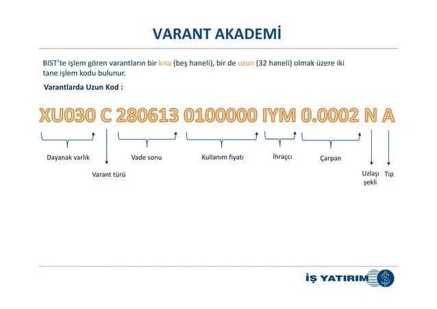 Varant Akademi: Varant Nedir? | PDF