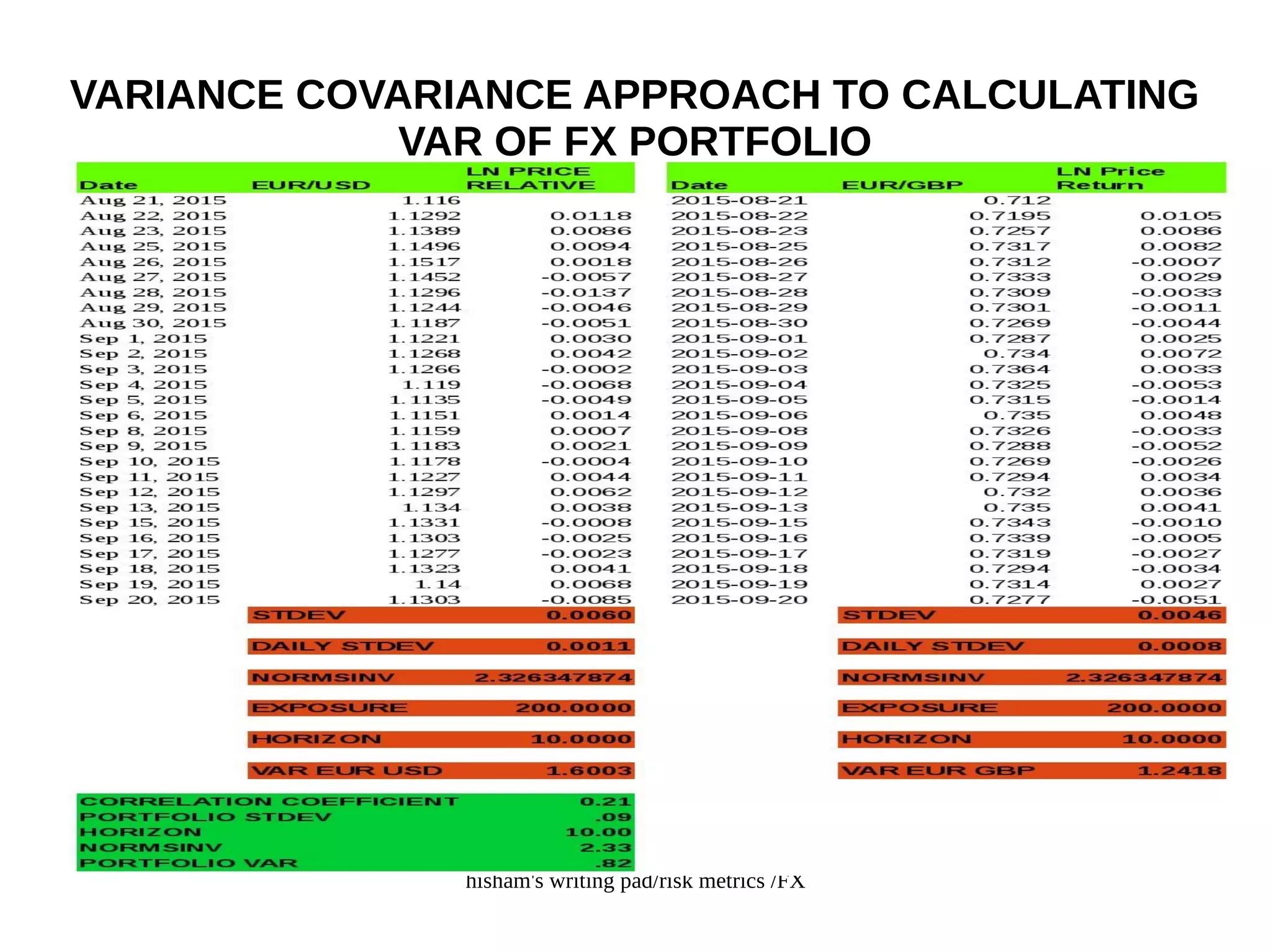 VAR calculation for portfolio of currencies | PDF