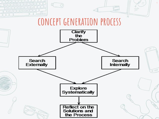 product specification process and concept generation process | PPTX