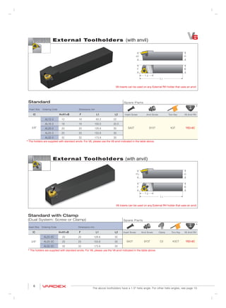 เม็ดมีดกลึงเกลียว หก มุม Vardex v6 | PDF
