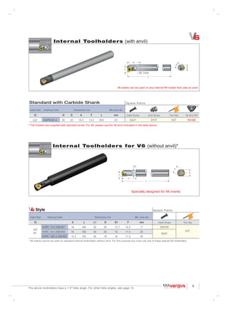 เม็ดมีดกลึงเกลียว หก มุม Vardex v6 | PDF