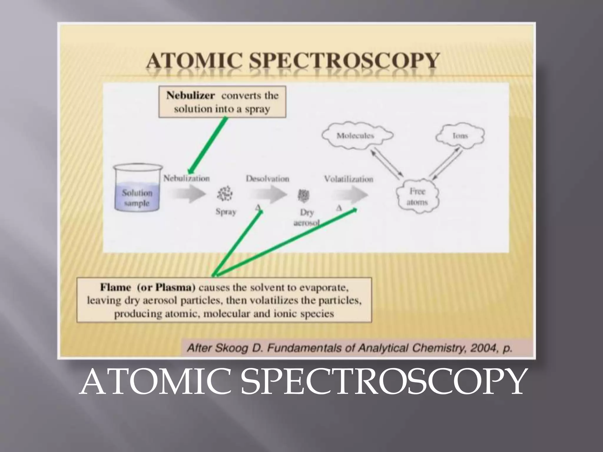 Applied Biochemistry | PPTX