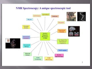 Applied Biochemistry | PPT