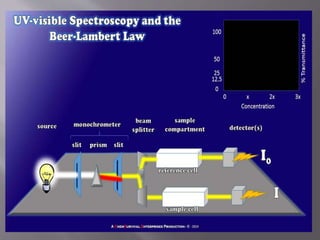 Applied Biochemistry | PPT