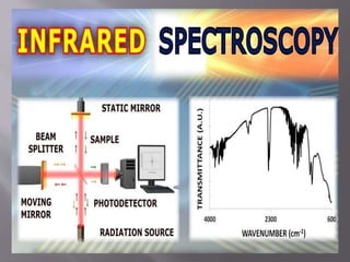 Applied Biochemistry | PPT