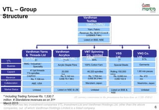 Vardhman mantra gurgaon | PPT