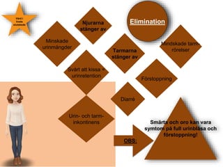 Vård i livets slutskede | PPTX
