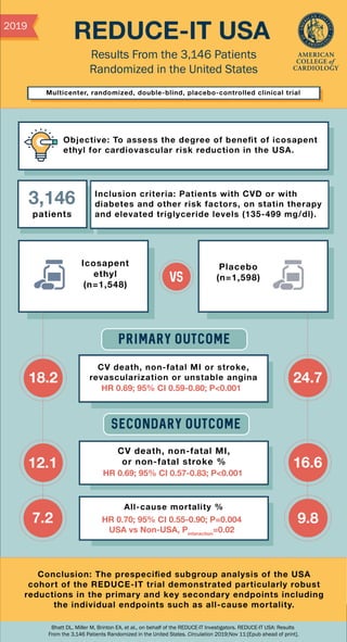Visual Abstract | REDUCE-IT USA | PDF