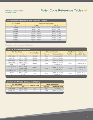 Varel Roller Cone Drill Bits | PDF