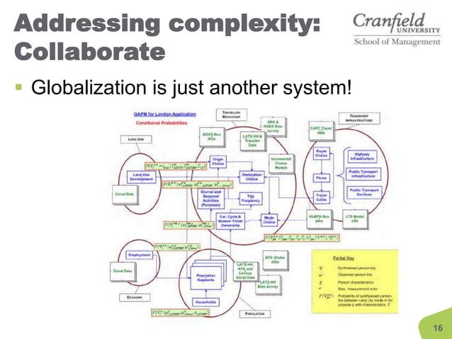 Complex project – or poorly scoped? - Dr Liz Varga | PPTX | Biological ...
