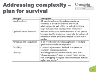 Complex project – or poorly scoped? - Dr Liz Varga | PPTX | Biological ...
