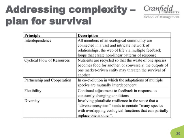 Complex project – or poorly scoped? - Dr Liz Varga | PPTX | Biological ...
