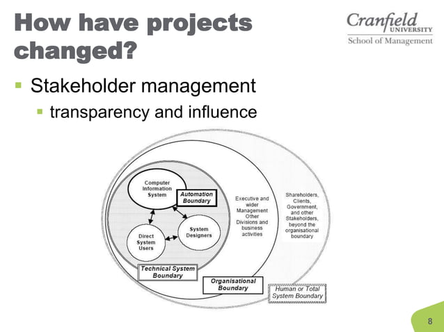 Complex project – or poorly scoped? - Dr Liz Varga | PPTX | Biological ...