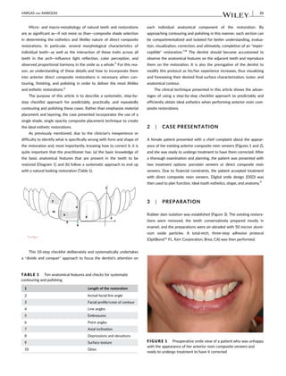A Systematic Approach to contouring and polishing anterior resin ...