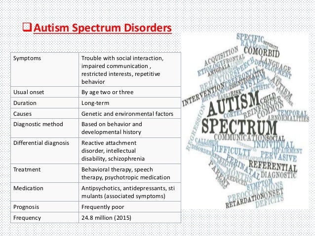 autism spectrum disorder-a general introduction