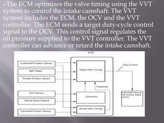 Variable Valve Timing | PPTX