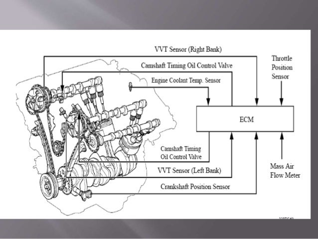 Variable Valve Timing