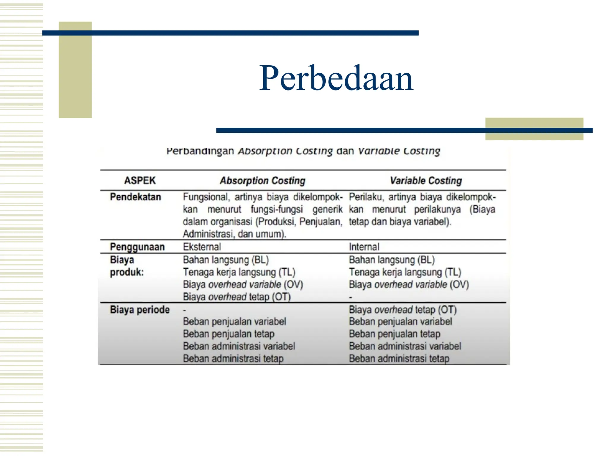 perbedaan full costing dan variabel costing beserta contoh kasus | PPTX