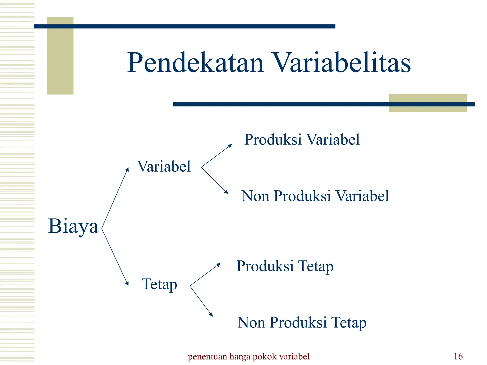 perbedaan full costing dan variabel costing beserta contoh kasus | PPTX